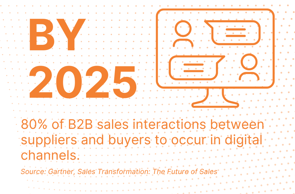 How to Leverage Your Brand in the Future of B2B Sales